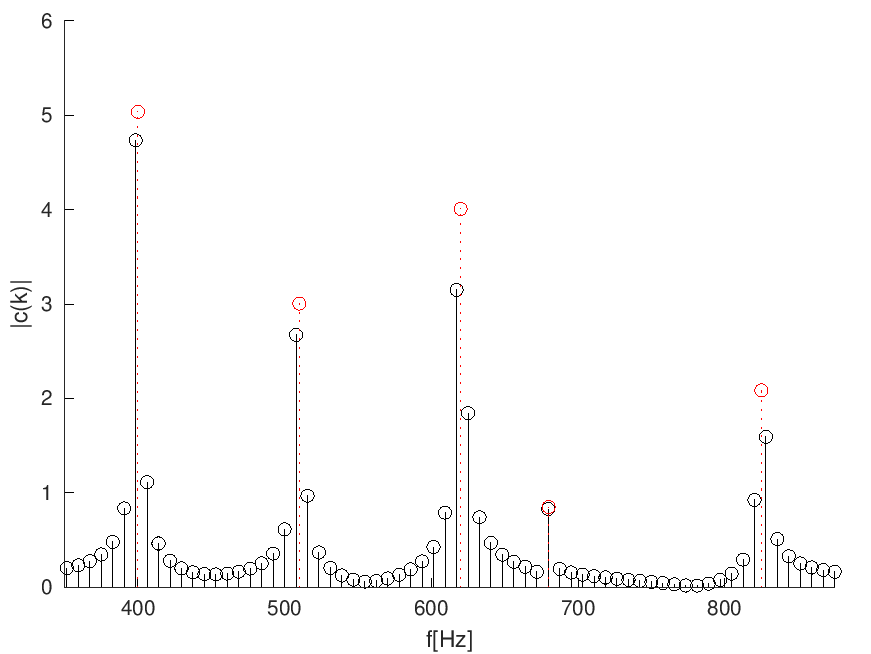 GGA - Generalized Goertzel algorithm