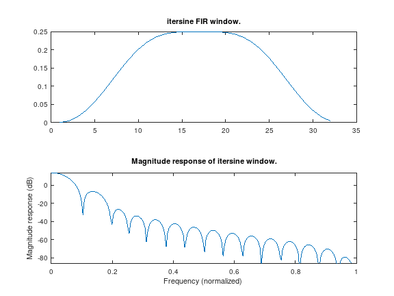 DEMO_GABFIR - Working with FIR windows