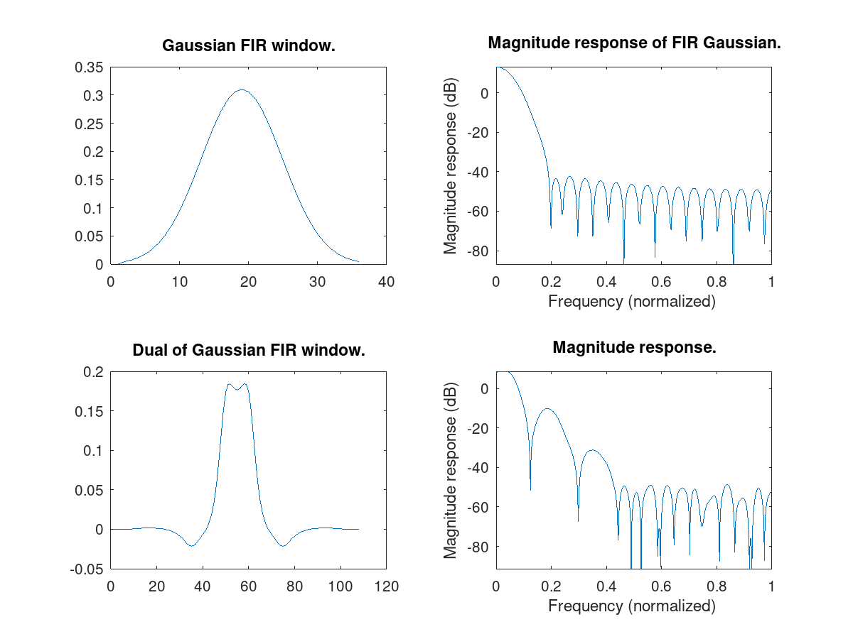 DEMO_GABFIR - Working with FIR windows