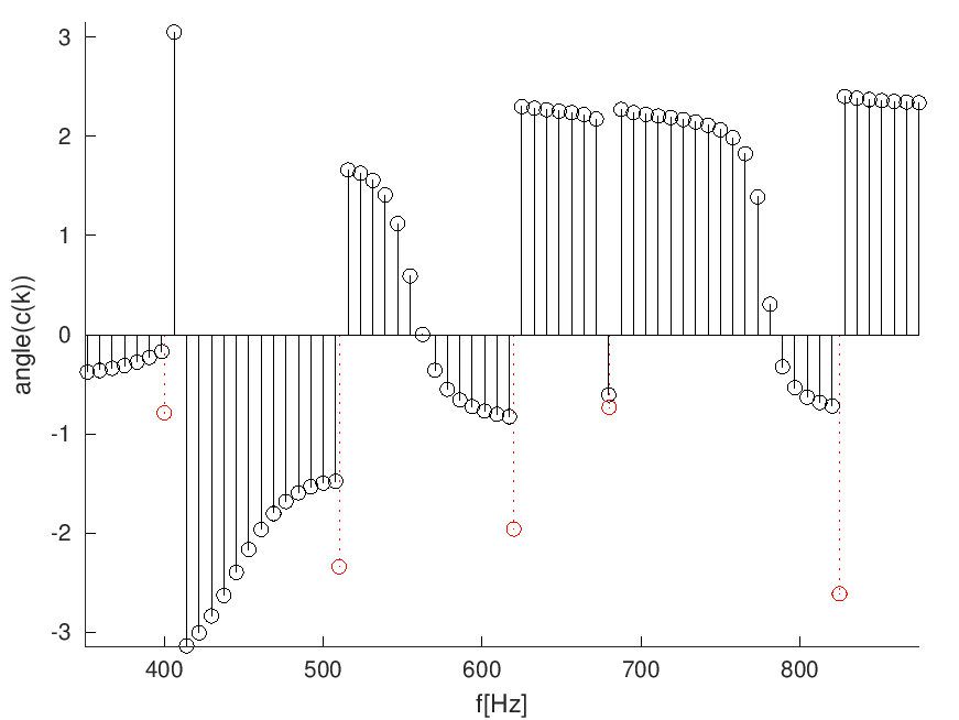 GGA - Generalized Goertzel algorithm