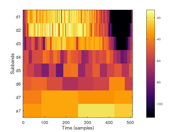 FRANA - Frame analysis operator