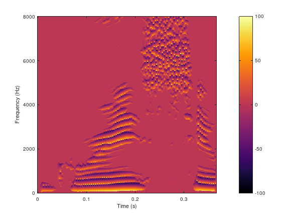INSTFREQPLOT - Plot of instantaneous frequency