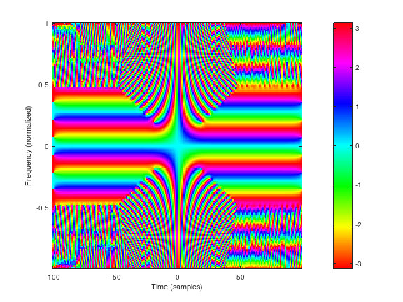 PHASEPLOT - Phase plot