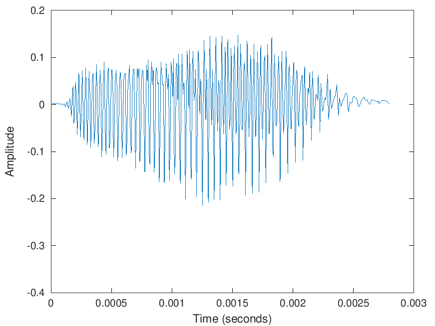 BAT - Load the 'bat' test signal