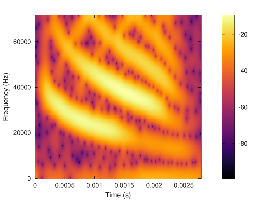 BAT - Load the 'bat' test signal