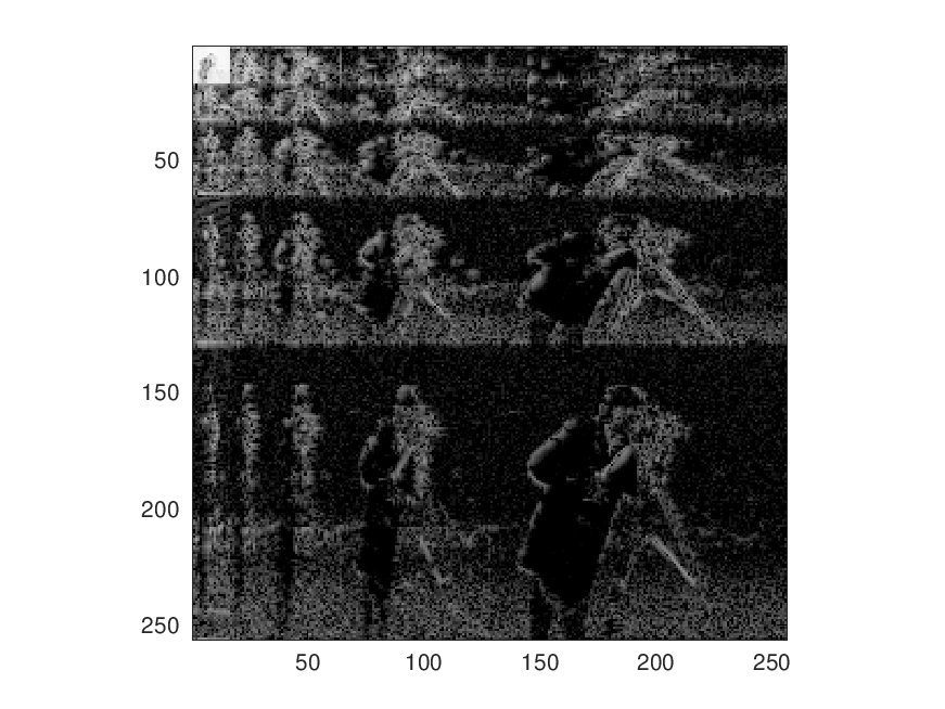 FWT2 - Fast Wavelet Transform 2D