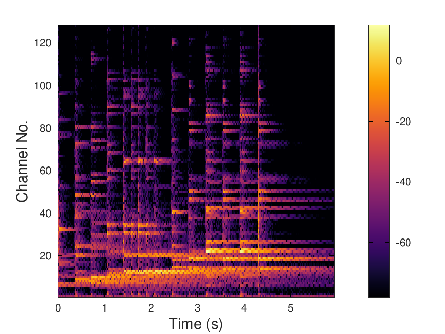 WFBT - Wavelet FilterBank Tree